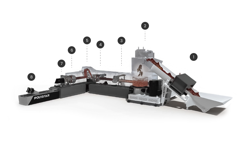 Repro-Flex Plus: Two-stage Recycling Machine | POLYSTAR