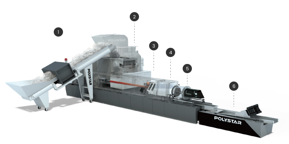 Shredder Integrated Plastic Recycling Machine | POLYSTAR