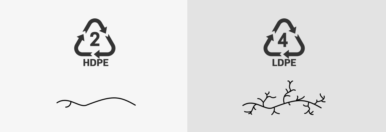 HDPE y LDPE en la producción y el reciclaje - ¿En qué son diferentes?